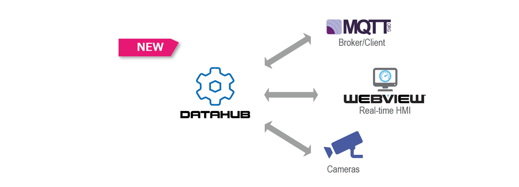 iBRESS - DataHub - 産業用オートメーションのためのリアルタイムミドルウエア