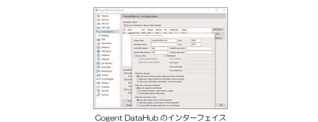 iBRESS - DataHub - 産業用オートメーションのためのリアルタイムミドルウエア
