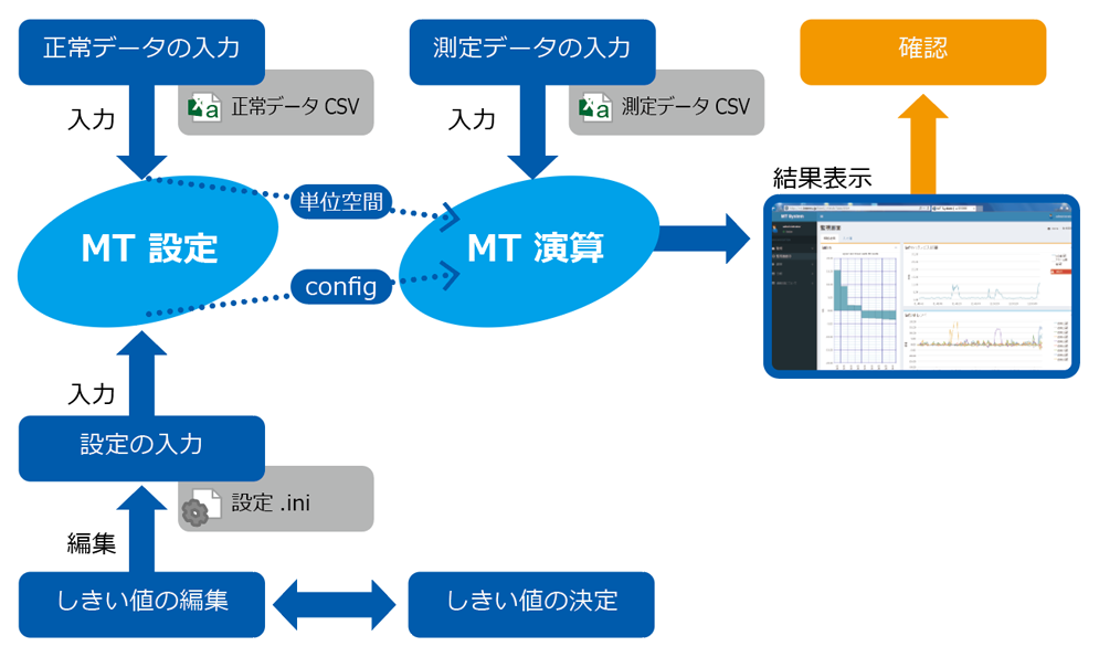 iBRESS - IIoT(Industrial IoT)のための安全なリアルタイムデータ通信