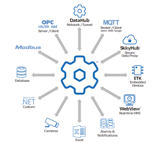 iBRESS - DataHub - 産業用オートメーションのためのリアルタイムミドルウエア